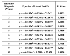 Refining Cancer Survival Analysis: Constructing Age-specific Relative Survival Graphs Using ...